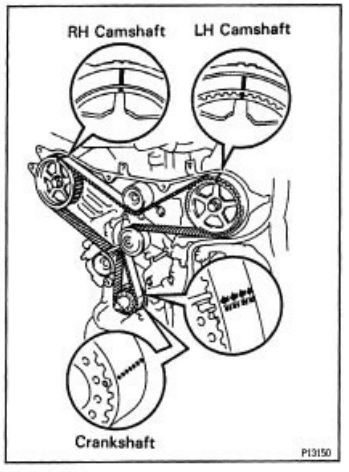 1MZ FE timing belt installation - Free Repair Guide